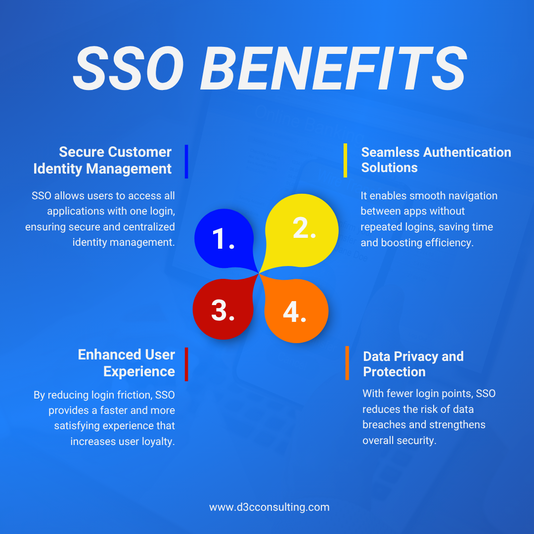 What is Single Sign-On (SSO)? Its Benefits for a Small Business - D3C Consulting