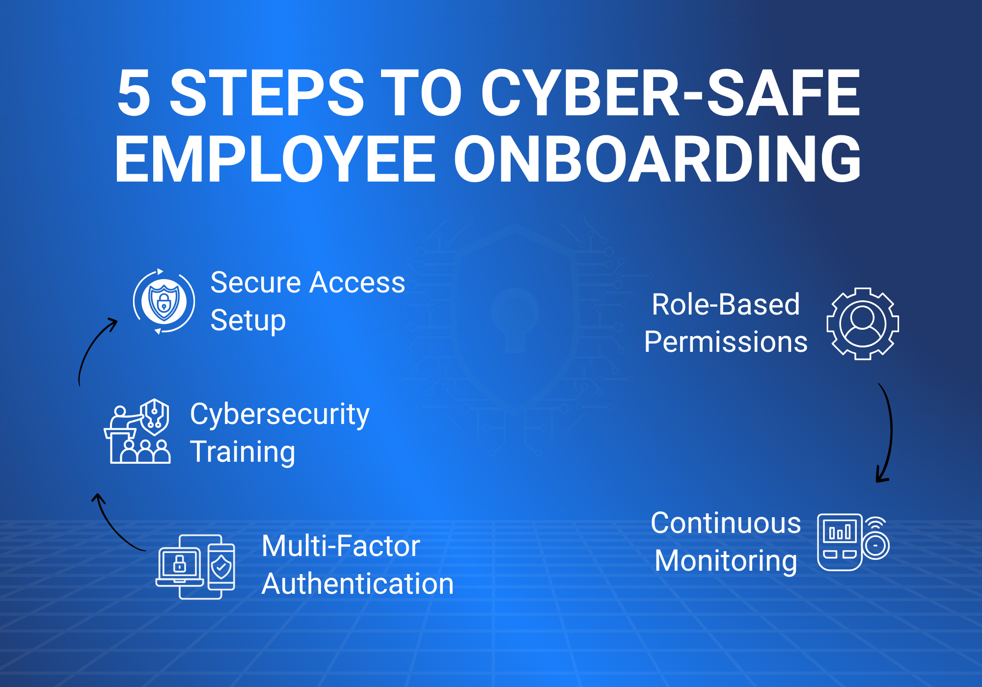 Secured and Easy Employee Onboarding Guide For New Hire - D3C Consulting