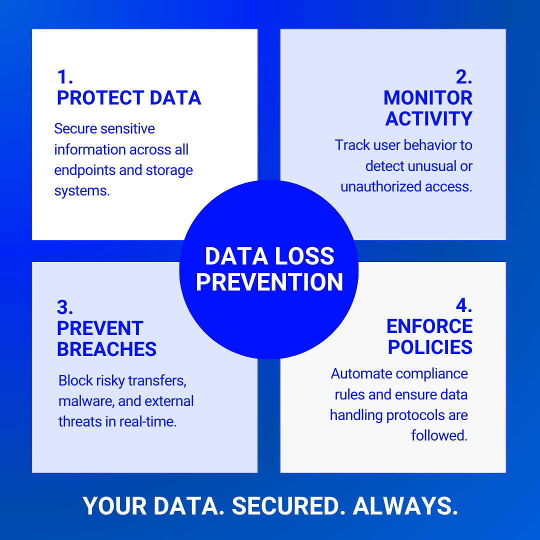 Data Loss Prevention (DLP): A Guide For Small Businesses. - D3C Consulting
